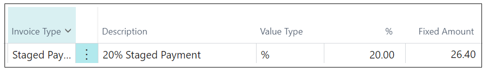 Clever Dynamics - Creating Invoices